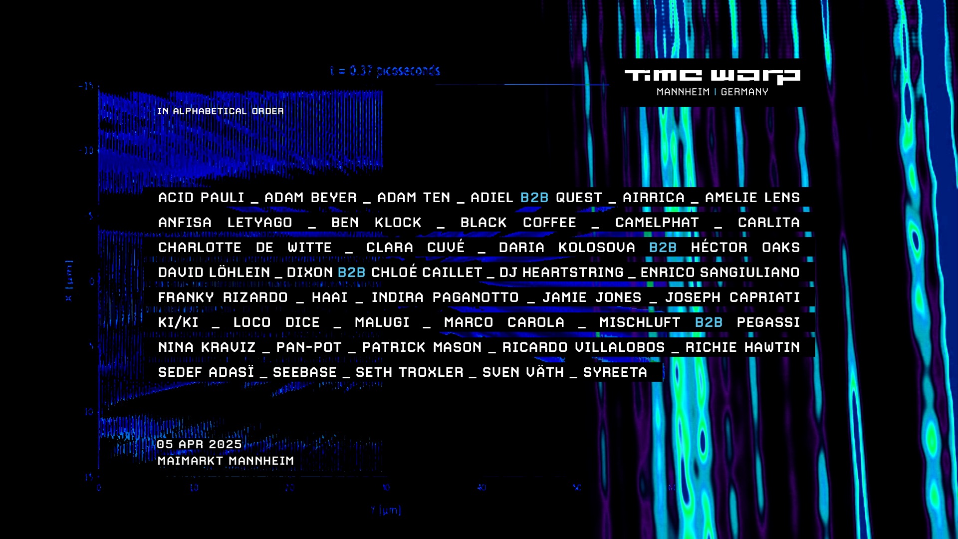 Time Warp Returns to Mannheim